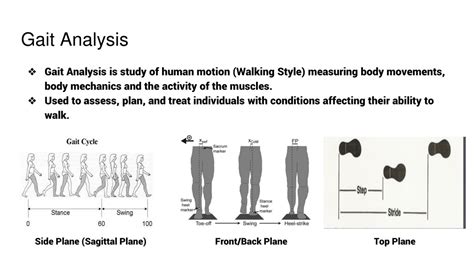 Ppt Human Gait Analysis Using Imu Sensors Powerpoint Presentation