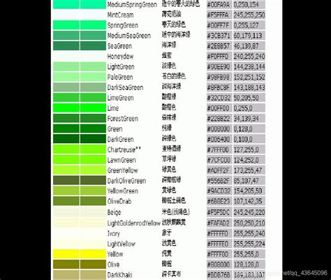 html 颜色代码 橙色 html csdn博客