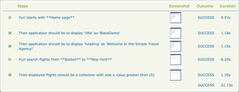 Top 15 Ui Test Automation Best Practices Blazemeter