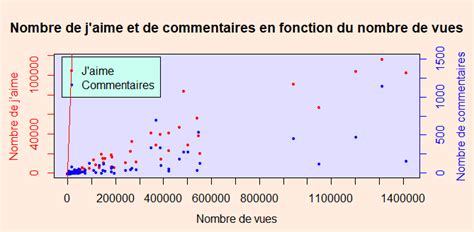 Plot Linear Regression Model Incorrectly Calculated In R Stack Overflow