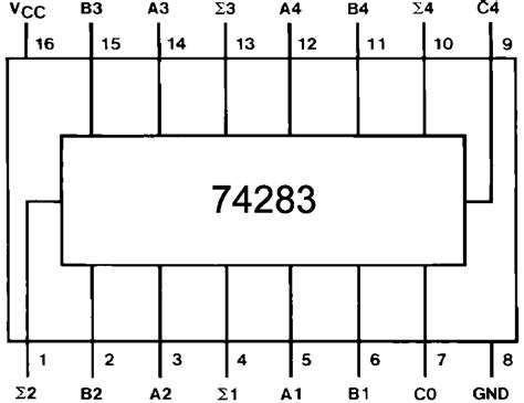 Circuit Diagram For 4 Bit Binary Adder Using Ic 7483 Wiring Diagram