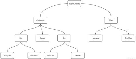 简单易懂的hashmap使用指南:从入门到精通 知乎 简单易懂的hashmap使用指南:从入门到精通 知乎