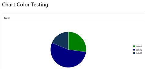 Plsql How To Give Colors For Pie Chart Result In Apex Dashboard I Have Given The Query Used