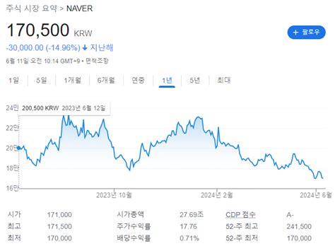 Time Series Database Tsdb