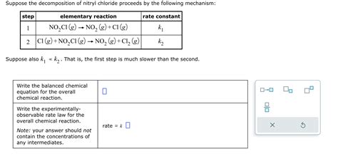 Solved Suppose The Decomposition Of Nitryl Chloride Proceeds Chegg