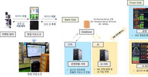 유디엠텍 Ai기반 품질예측 및 설비 자동제어 시스템 개발