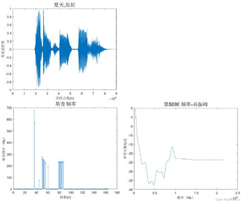 Matlab实现倒谱法 求 基音频率和共振峰倒谱怎么反应基频 Csdn博客