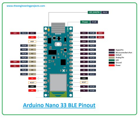 Arduino Nano 33 Ble Sense Pinout