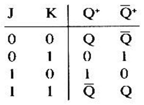 Vhdl语言基础 时序逻辑电路 触发器jk触发器时序电路 Csdn博客