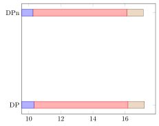 C Stop Visual Studio From Warning About Unused Using Statements