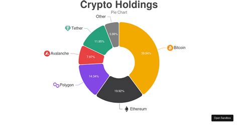 Referer Of A Website Codesandbox