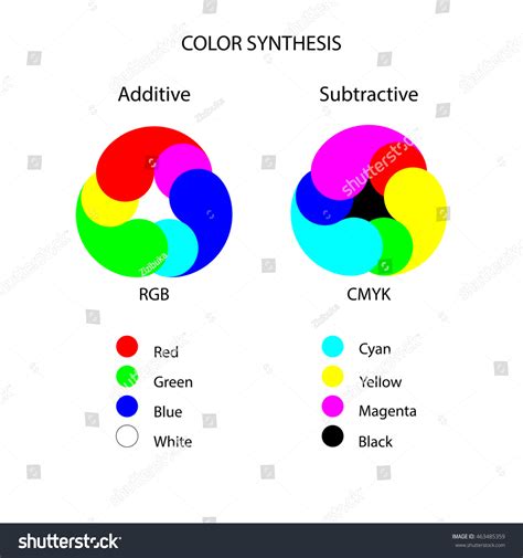 Vector Chart Explaining Cmyk Color Modes Stock Vector 463485359