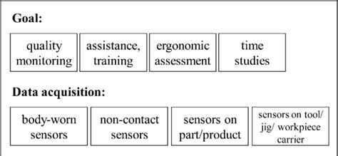 Overview Of Automated Analysis Of Manual Assembly Systems Download