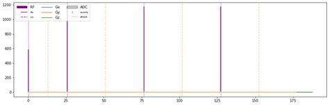 T2star Decay With Cmpg Sequence — Cmrsim 029 Documentation