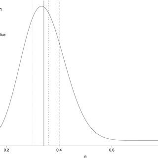 Posterior Probability Density Function 9 Plots Under The Prior