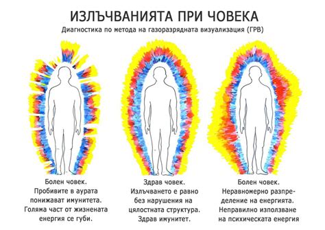 Енергийната структура на човека в невидимия свят