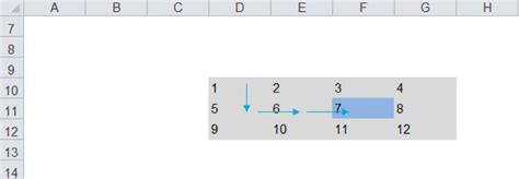 Offset Function In Excel Forvis Mazars Financial Modelling