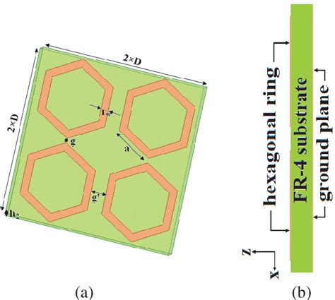 Unit Cell Configuration Of Hexagonal Ring Based Ris A Perspective Download Scientific