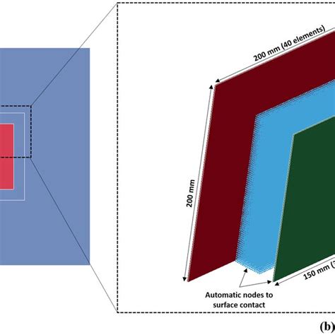 Flowchart For B Computation By Inverse Approach Download Scientific