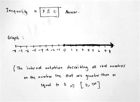 Solved Question Write And Inequality Describing All The Real Numbers On Course Hero