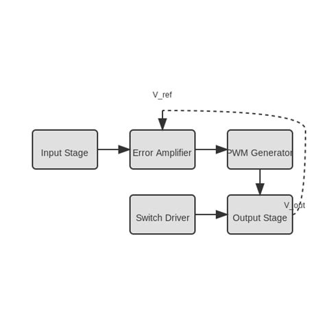 Basic Switching Regulator Design Tutorials On Electronics Next Electronics