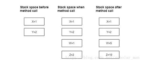 Java传值须知java 对象中的集合参数修改值会变么 Csdn博客