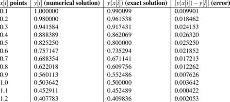 b theoretical algorithm calculation results download scientific diagram
