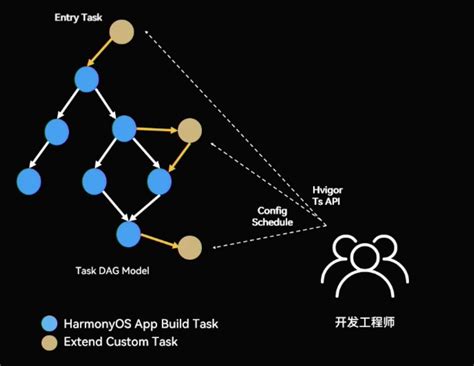 HDC一场关乎未来的技术盛宴 51CTO