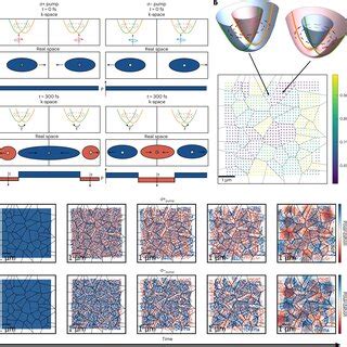 Toy Model Of Spin Currents In A Polycrystalline Local Inversion