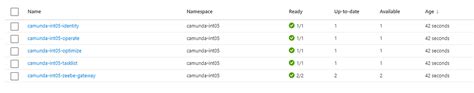 Self Managed AKS Cluster Not Starting Properly With Web Modeler Camunda Topics Camunda Forum