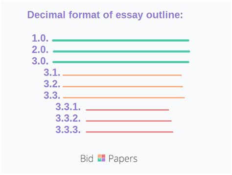 Apa Itu Outline Essay