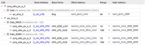 Getting RuntimeError DMA Channel Not Started Occasionally Support PYNQ