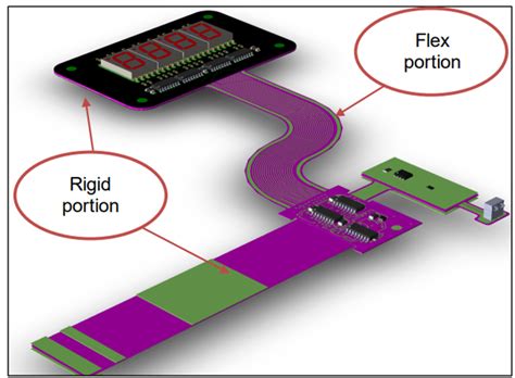 Step By Step Process For Manufacturing Rigid Flex Boards