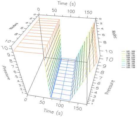 Pressure Dynamics In The Css Using The Adsorption Depressurization Download Scientific
