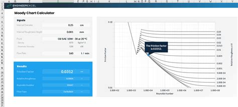 moody chart calculator engineerexcel