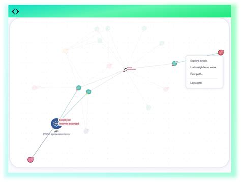 Visual Intelligence For Software Risk Introducing Software Graph