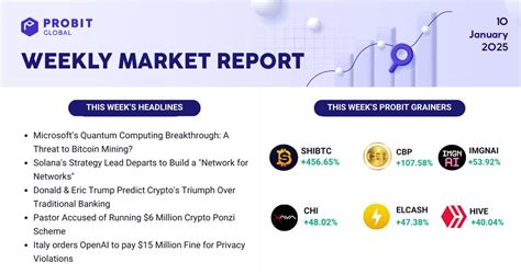📊 Probit Weekly Market Report January 10 2025 📈 📰 This Weeks… Probit Global
