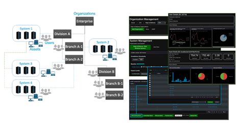 Data Driven Rmf Series Part 1 Categorize Qmulos