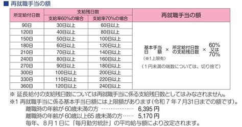 「知らないと損」申請しないともらえないお金5選。雇用保険と老齢年金に関する手当や給付金とは？ Limo くらしとお金の経済メディア