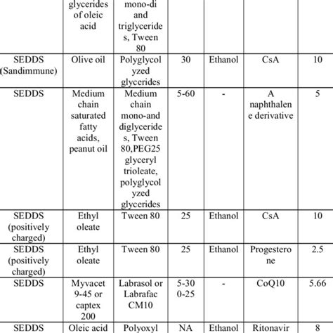 Bcs Classification 10 Download Table