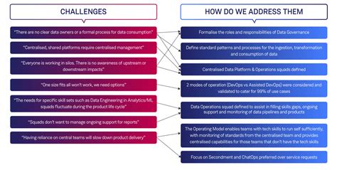 How To Build A Successful Cloud Operating Model That Puts Data First Contino Global