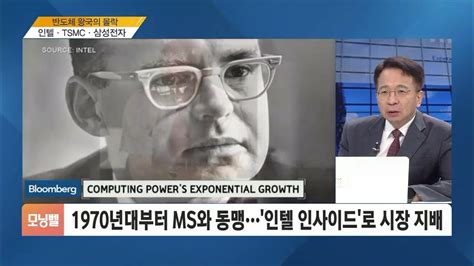 김대호 박사의 오늘 기업·사람 인텔·tsmc·삼성전자·우리금융지주 Youtube