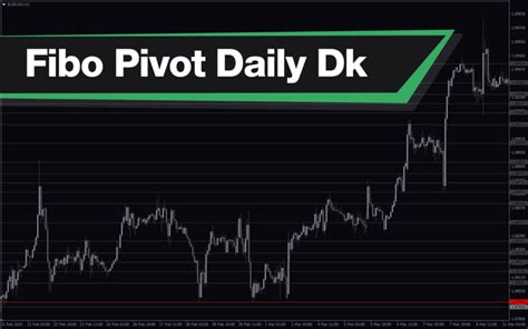 Fibo Pivot Daily Dk Mt4 Indicator Download For Free Mt4collection