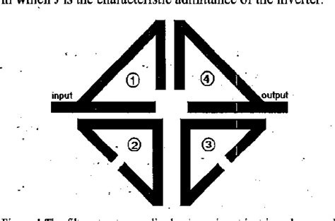 Figure 4 From A Novel Microstrip Bandpass Filter Using Triangular Open