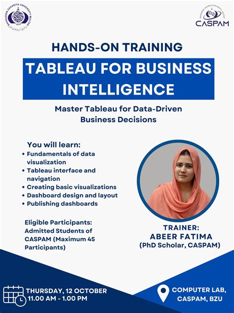 Abeer Fatima On Linkedin Tableau Businessintelligence