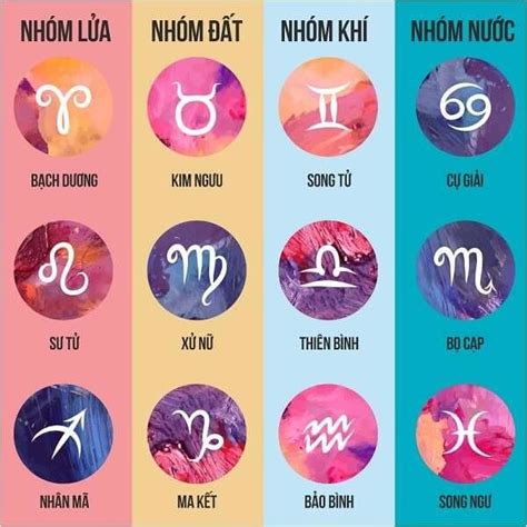 Tháng Sinh của cung Hoàng Đạo đầy đủ tính cách của cung