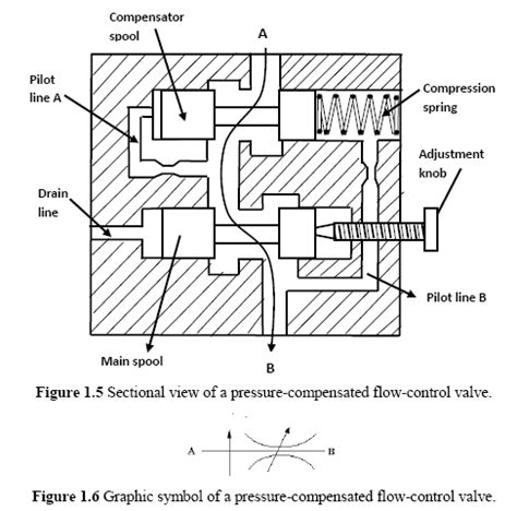 Flow Control Valve Symbol