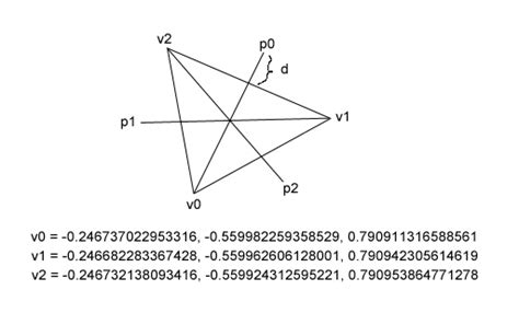 D Finding Perpendicular Points Mathematics Stack Exchange