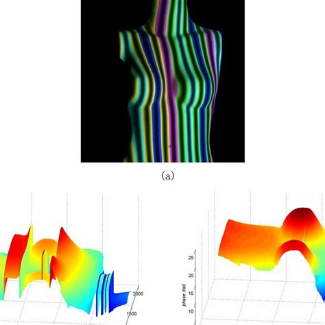 the structured light pattern consists of color encoded stripes a and