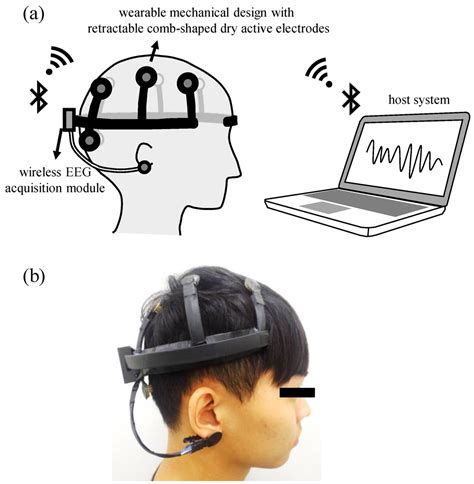 A Wearable Channel Selection-Based Brain-Computer Interface for Motor Imagery Detection